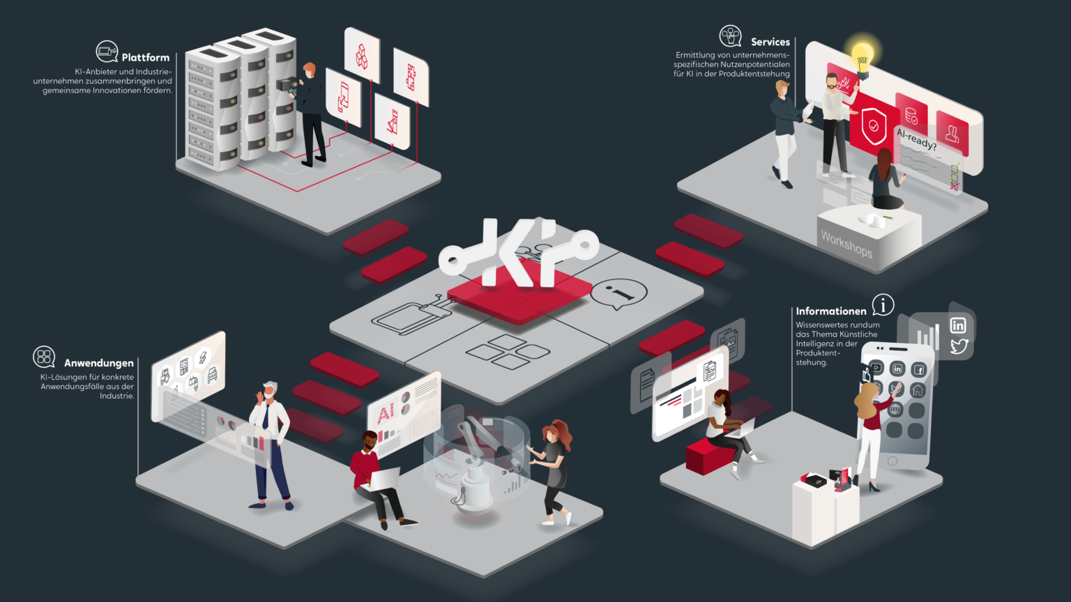 Building a greener, open source economy - 17 Global Goals