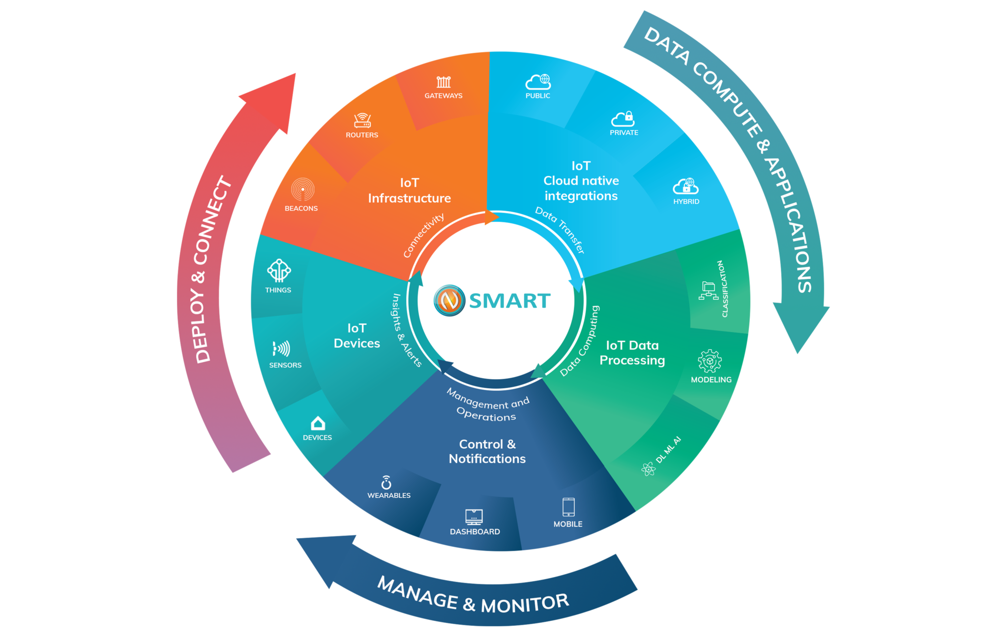 Building a greener, open source economy - 17 Global Goals